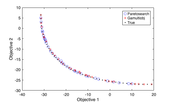 CompareParetosearchGamultiobjExample_07.png