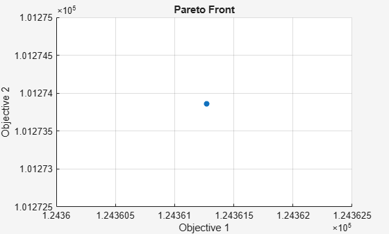 Compare paretosearch and gamultiobj - MATLAB & Simulink