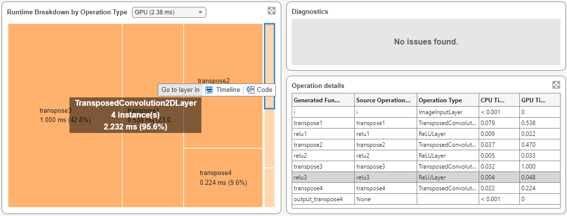 Analyze Performance of Code Generated for Deep Learning Networks - MATLAB & Simulink