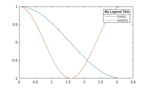 AddTitleToLegendExample_01.png
