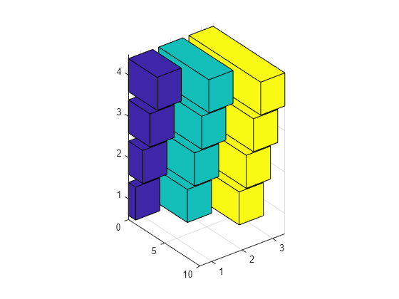 bar3h - Horizontal 3-D bar graph - MATLAB