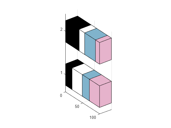 bar3h - Horizontal 3-D bar graph - MATLAB