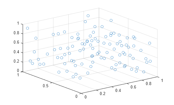 Pbaspect Control Relative Lengths Of Each Axis Matlab
