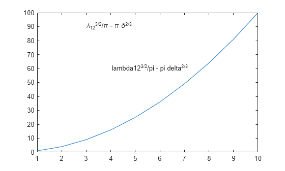 texlabel - Format text with TeX characters - MATLAB