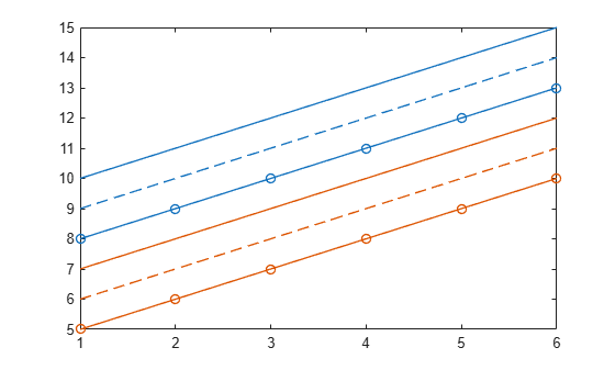 linestyleorder - Set or query line style order - MATLAB