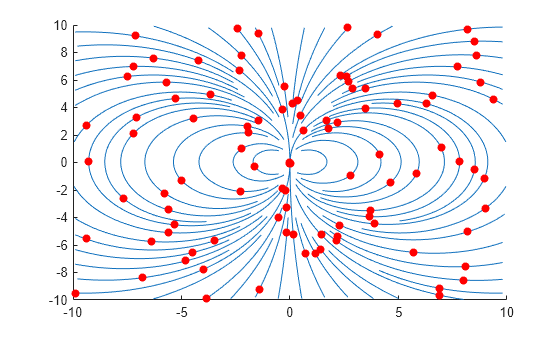 streamparticles - Plot stream particles - MATLAB