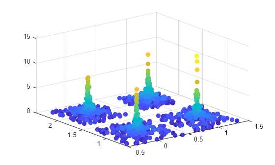 swarmchart3 - 3-D swarm scatter chart - MATLAB