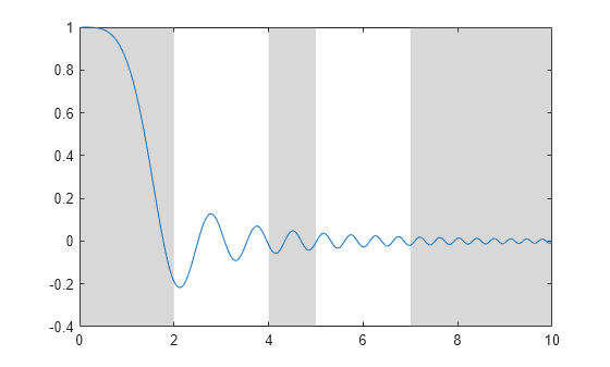 xregion - 1-D filled region between x-coordinates - MATLAB