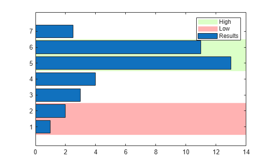 1-D filled region between y-coordinates - MATLAB yregion