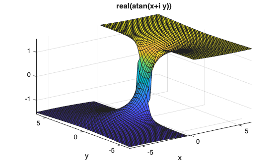 Plot3dsurfaceexample 01 Png