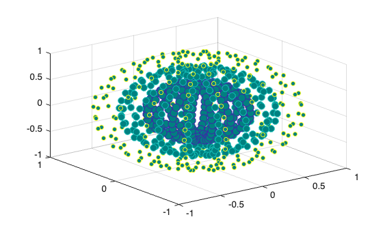 Setscatterobjectpropertiesfor3dscatterplotexample 02 Png