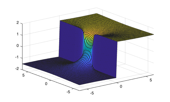 Plot3DSurfaceExample_02.png