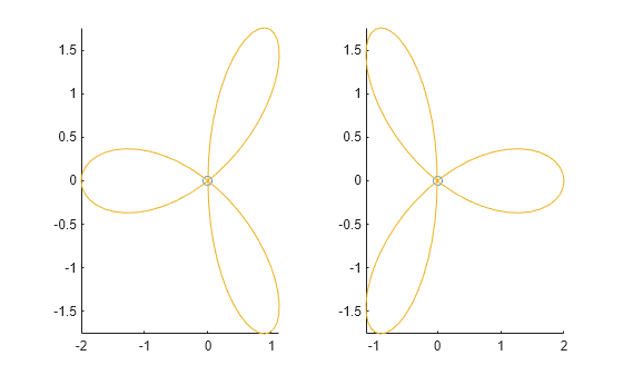 comet - 2-D comet plot - MATLAB