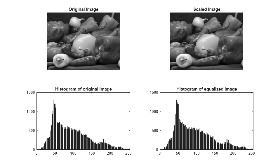 Contrast Adjustment - MATLAB & Simulink