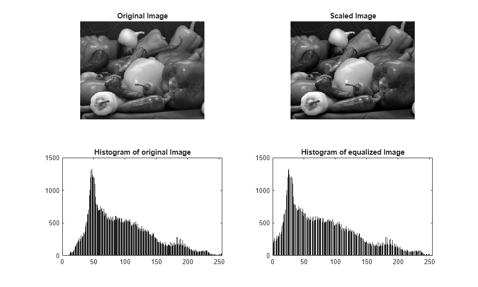 Contrast Adjustment - MATLAB & Simulink