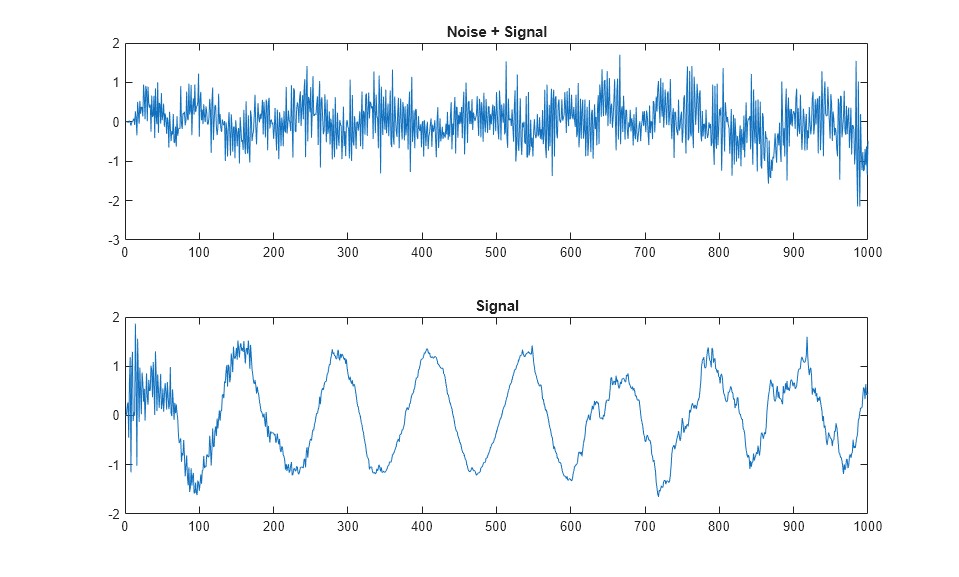 HDL Code Generation for LMS Filter - MATLAB & Simulink
