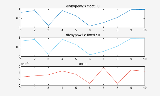 Replace Arithmetic Operation to Generate Efficient HDL and High-Level Synthesis Code - MATLAB ...