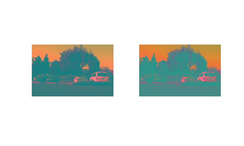 High-Level Synthesis Code Generation for Image Format Conversion from RGB to YUV - MATLAB & Simulink