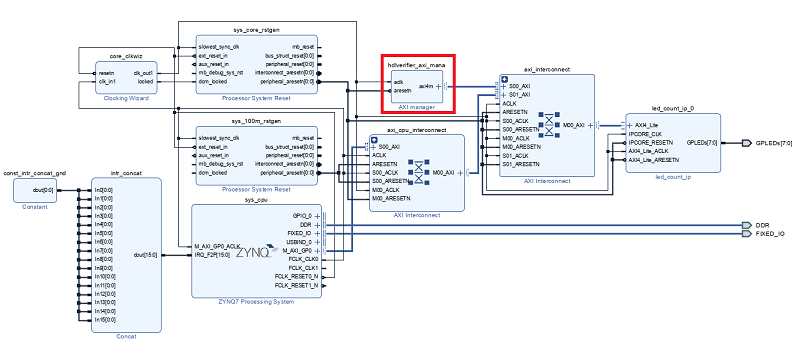 Debug And Control Generated Hdl Ip Core By Using Jtag Axi Manager Matlab And Simulink