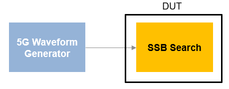 Verify 5G Wireless Applications Using SystemVerilog DPI - MATLAB & Simulink