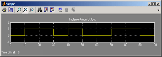 Timescales: Absolute, Relative and Automatic - MATLAB & Simulink