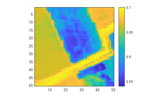 Analyze Hyperspectral and Multispectral Images - MATLAB & Simulink