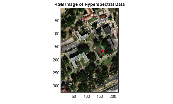 Classify Land Cover Using Hyperspectral and Lidar Data - MATLAB & Simulink