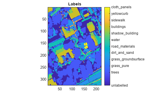 Hyperspectral Image Processing - MATLAB & Simulink