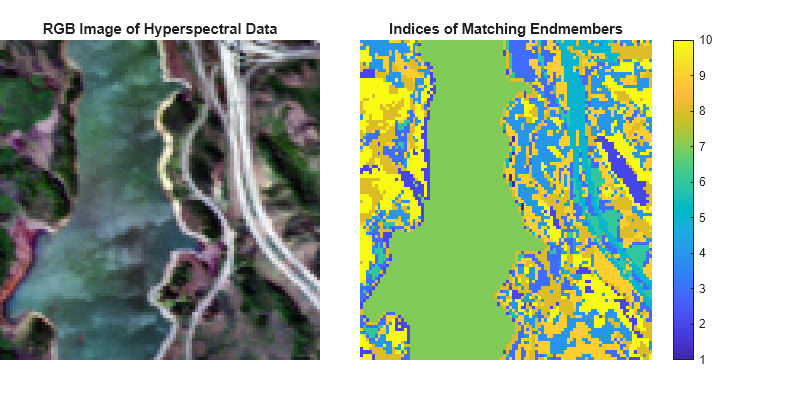 ns3 - Measure normalized spectral similarity score - MATLAB