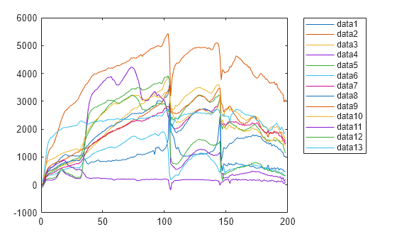 Sam Measure Spectral Similarity Using Spectral Angle Mapper Matlab