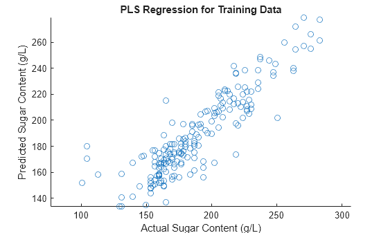 Predict Sugar Content in Grape Berries Using PLS Regression on ...