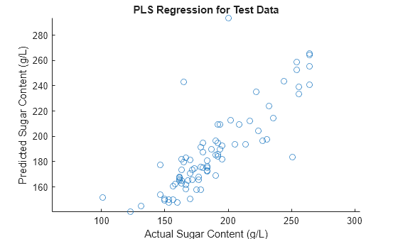 Predict Sugar Content in Grape Berries Using PLS Regression on Hyperspectral Data - MATLAB ...