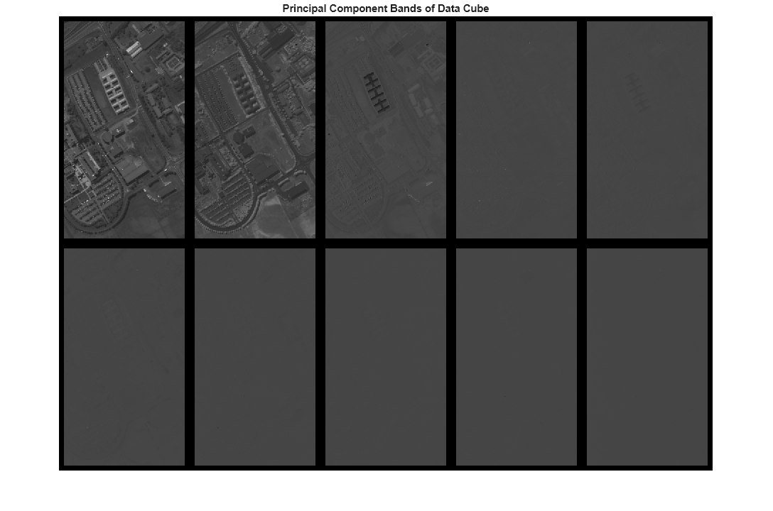 hyperpca - Principal component analysis of hyperspectral data - MATLAB