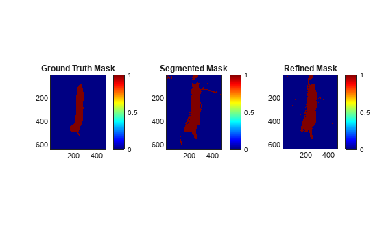 Hyperspectral Image Processing - MATLAB & Simulink