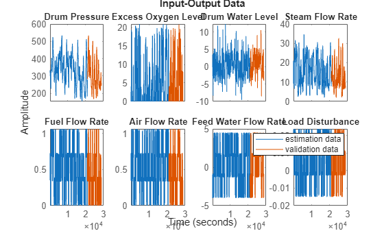 Augment Known Linear Model with Flexible Nonlinear Functions - MATLAB & Simulink