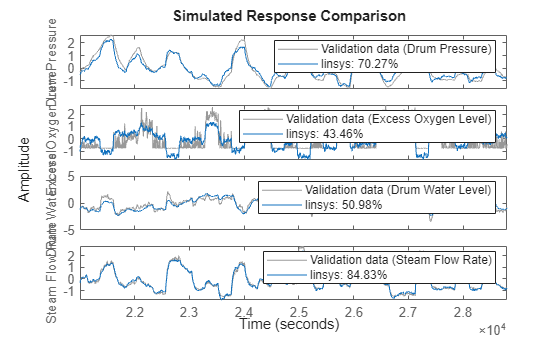 Augment Known Linear Model with Flexible Nonlinear Functions - MATLAB & Simulink
