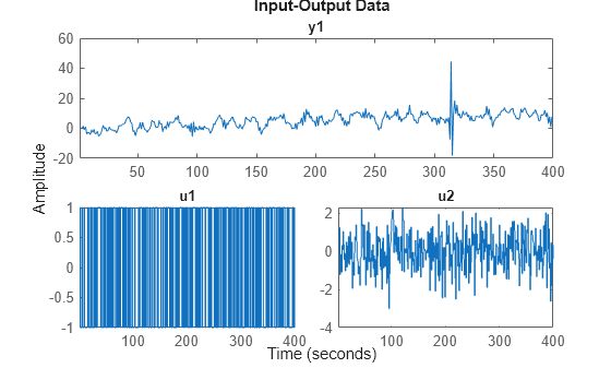 getTrend - Create trend information object to store offset, mean, and ...