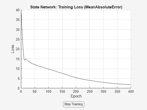 Nlssest Estimate Nonlinear State Space Model Using Measured Time Domain System Data Matlab