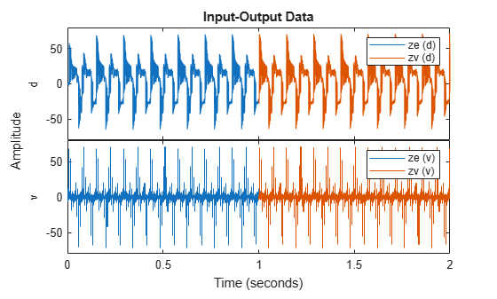 Piezoelectric Actuator Model Identification Using Machine Learning Matlab And Simulink