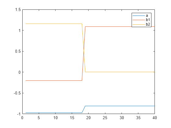 segment - Segment data and estimate models for each segment - MATLAB