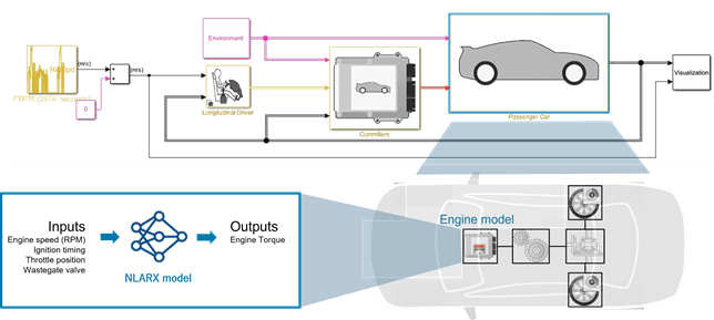 Nonlinear ARX Model of SI Engine Torque Dynamics