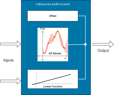 Nonlinear ARX Model of SI Engine Torque Dynamics