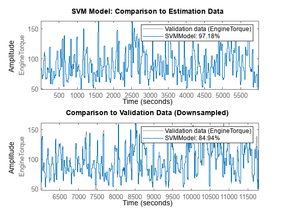 Nonlinear ARX Model of SI Engine Torque Dynamics