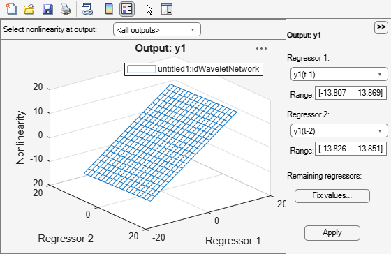 Plot nonlinearity of nonlinear ARX model - MATLAB idnlarx/plot