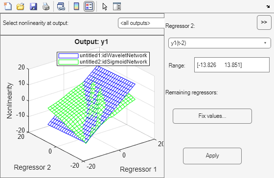 nlarxPlot - Plot nonlinearity of nonlinear ARX model - MATLAB