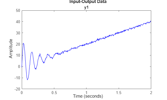 Detrend Subtract Offset Or Trend From Time Domain Signals Contained In Iddata Objects Matlab