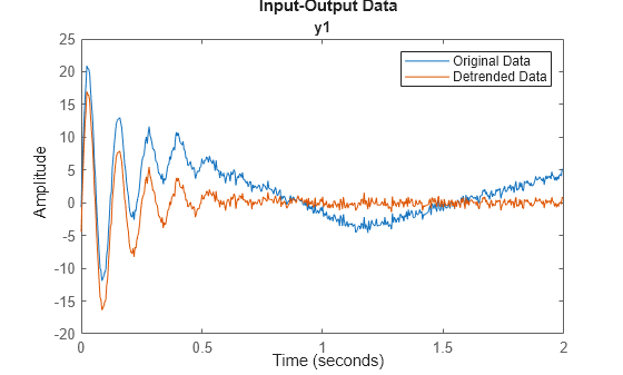 detrend - Subtract offset or trend from time-domain signals contained ...
