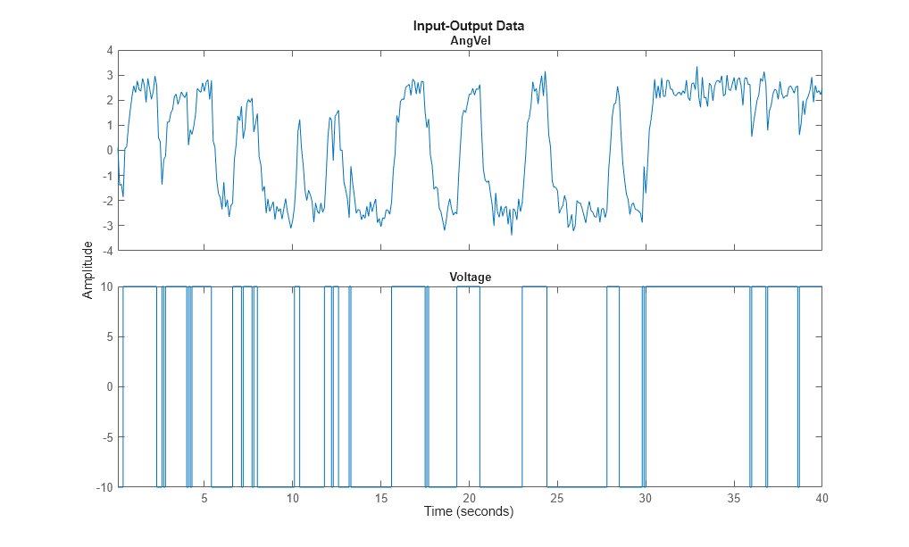 Building Structured and User-Defined Models Using System Identification Toolbox - MATLAB & Simulink