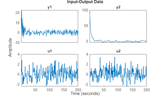 Dealing With Multi Experiment Data And Merging Models Matlab And Simulink 0845