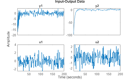 Dealing With Multi Experiment Data And Merging Models Matlab And Simulink 1289